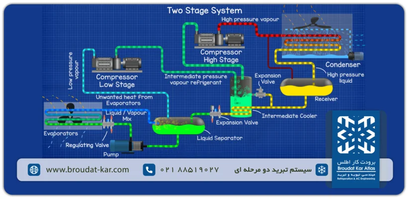Design and Construction of Cold Rooms - Atlas Refrigeration