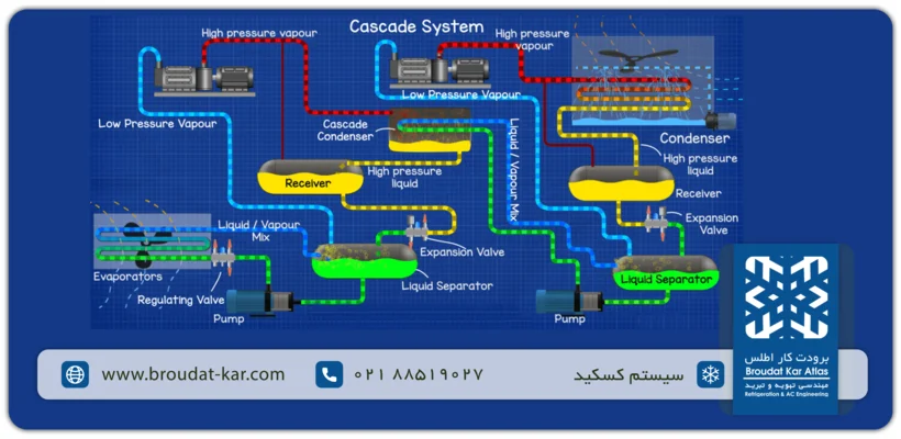 Design and Construction of Cold Rooms - Atlas Refrigeration